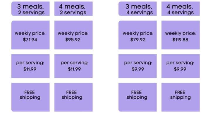 Purple Carrot Review: Plant-Based Meal Kit Delivery - MyPurseStrings.com