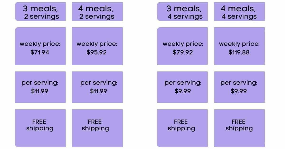 Purple Carrot Review: Plant-Based Meal Kit Delivery - MyPurseStrings.com