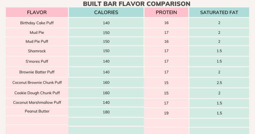 Built Bar Review 2024: Healthy or Hype? - MyPurseStrings.com