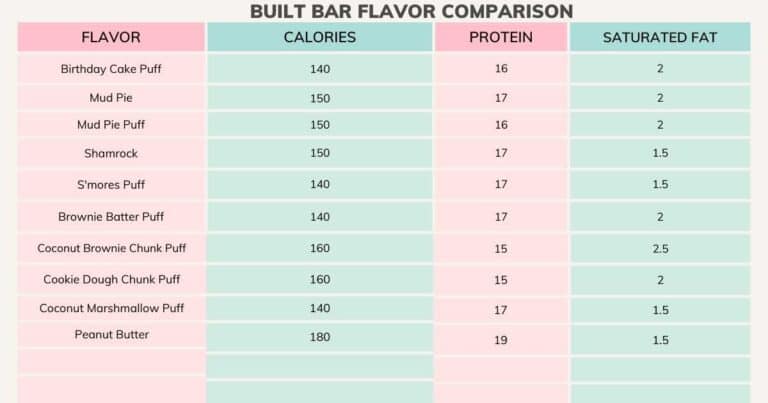 Built Bar Review 2024: Healthy or Hype? - MyPurseStrings.com
