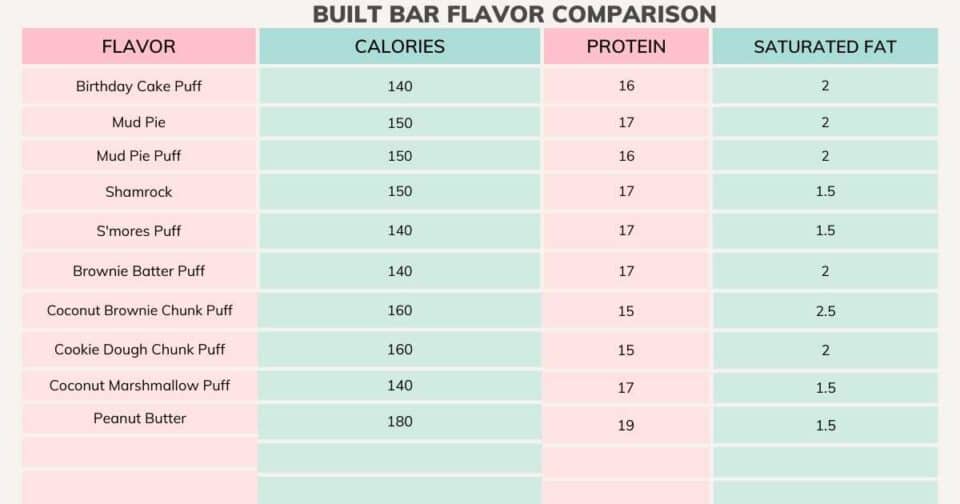 Built Bar Review 2024: Healthy or Hype? - MyPurseStrings.com