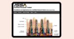 ISSA Certified Personal Trainer Course: Full Review (2024 ...